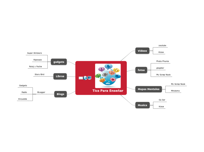 Tics Para Enseñar - Mind Map
